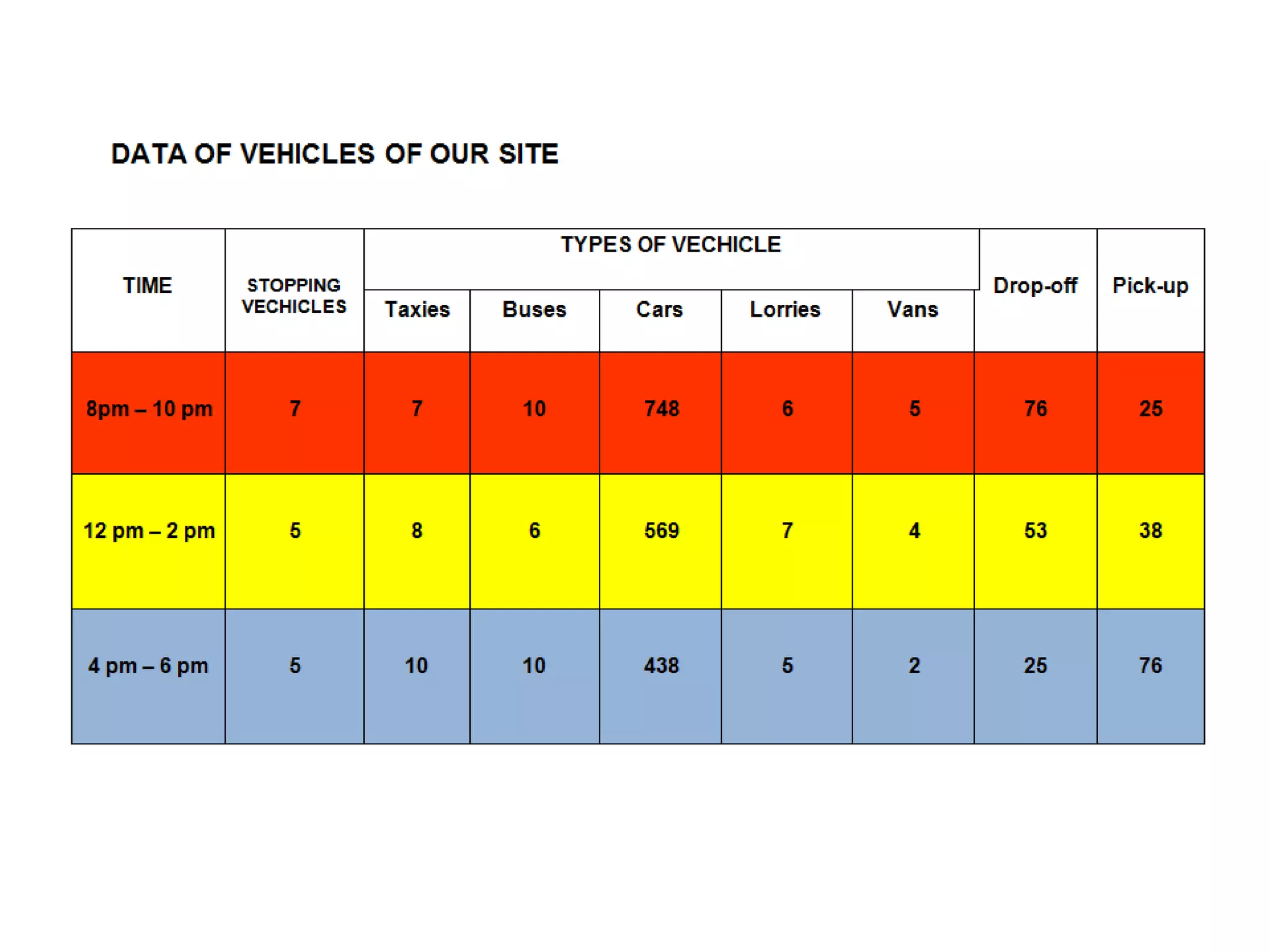 Site Analysis Presentation Pptx