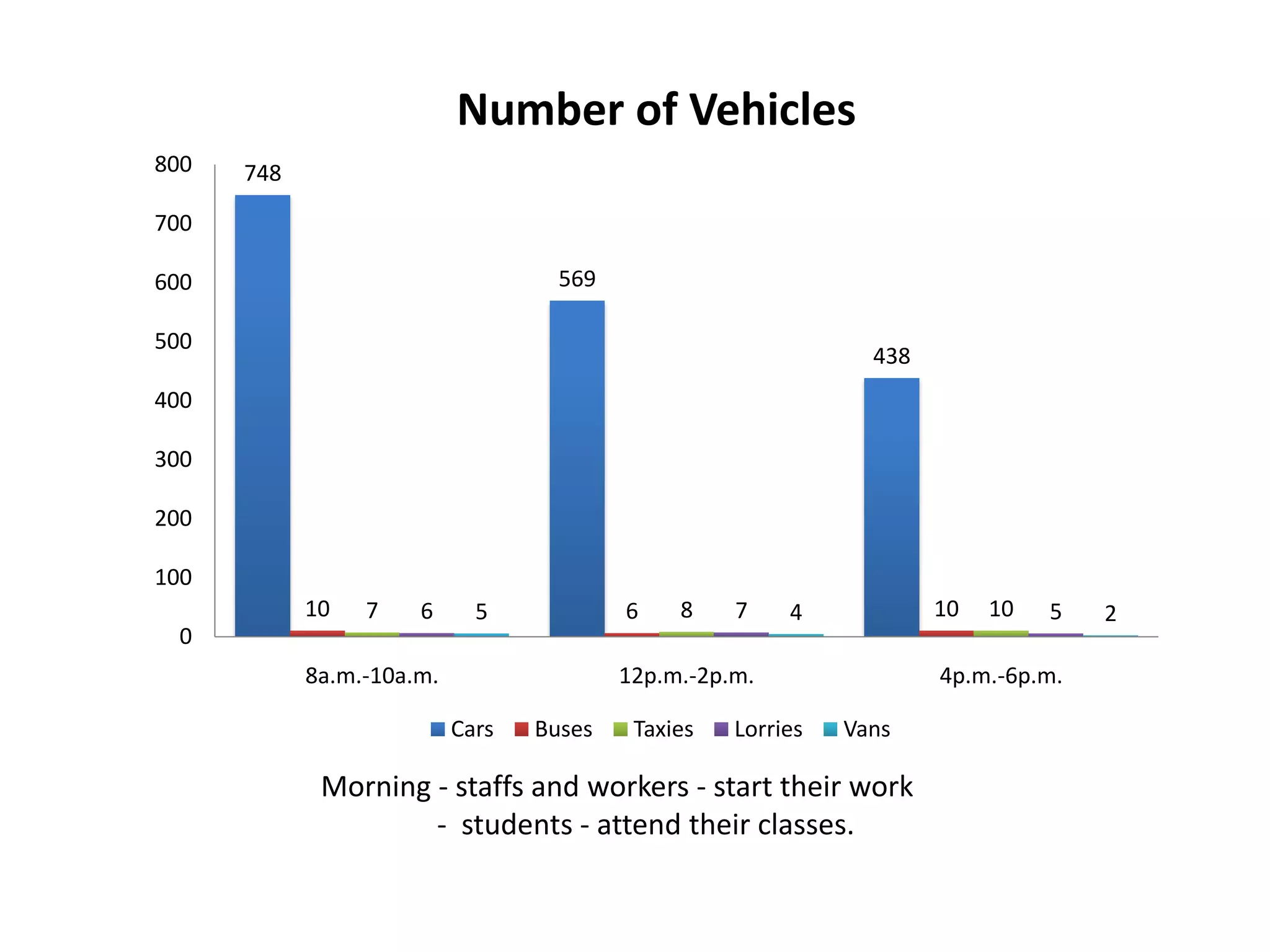 Site Analysis Presentation Pptx
