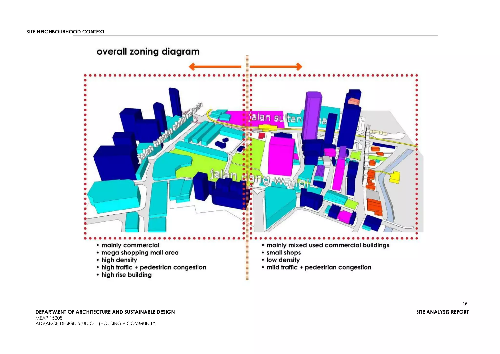 SITE ANALYSIS REPORT | PDF