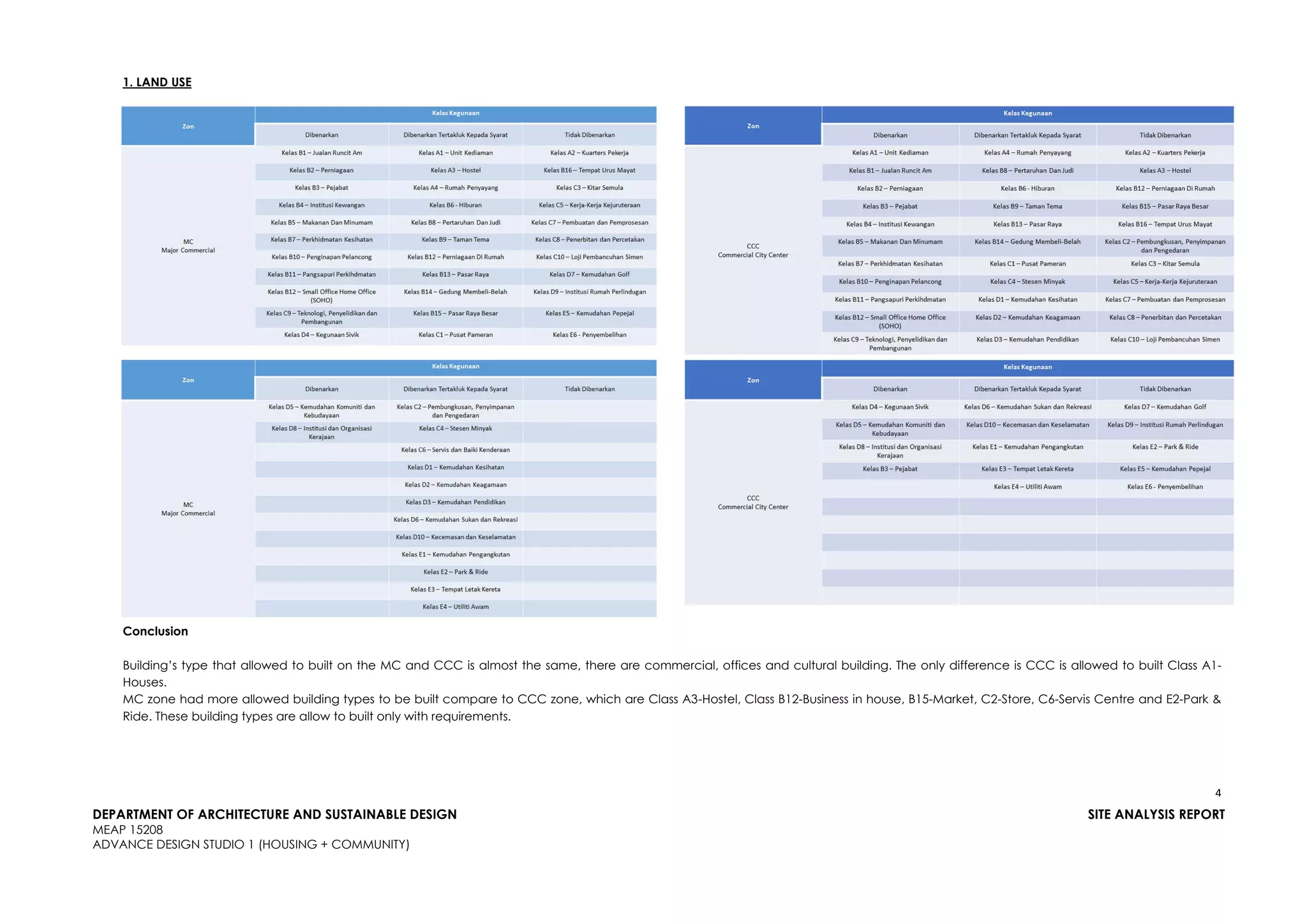 SITE ANALYSIS REPORT | PDF