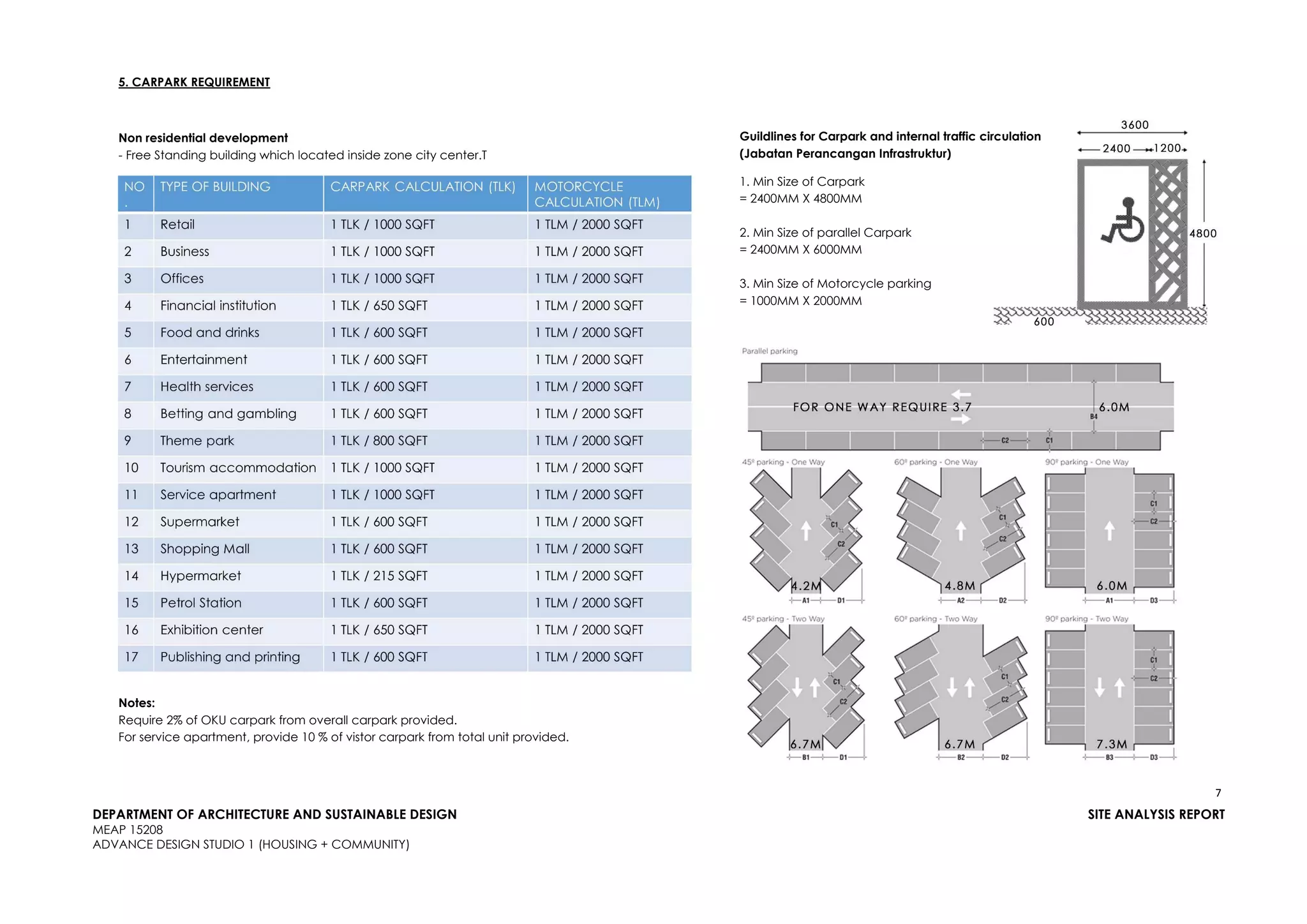SITE ANALYSIS REPORT | PDF