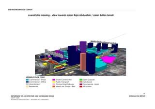 SITE ANALYSIS REPORT | PDF