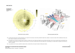 Prevailing Winds Site Analysis