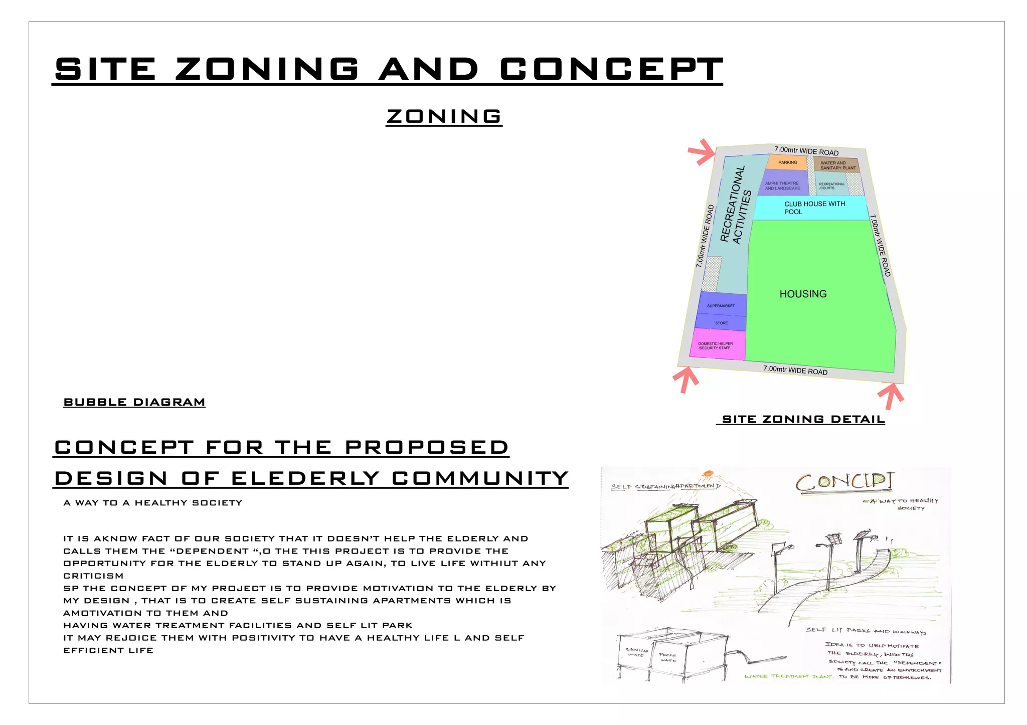 site analysis, zoning and master plan.pdf