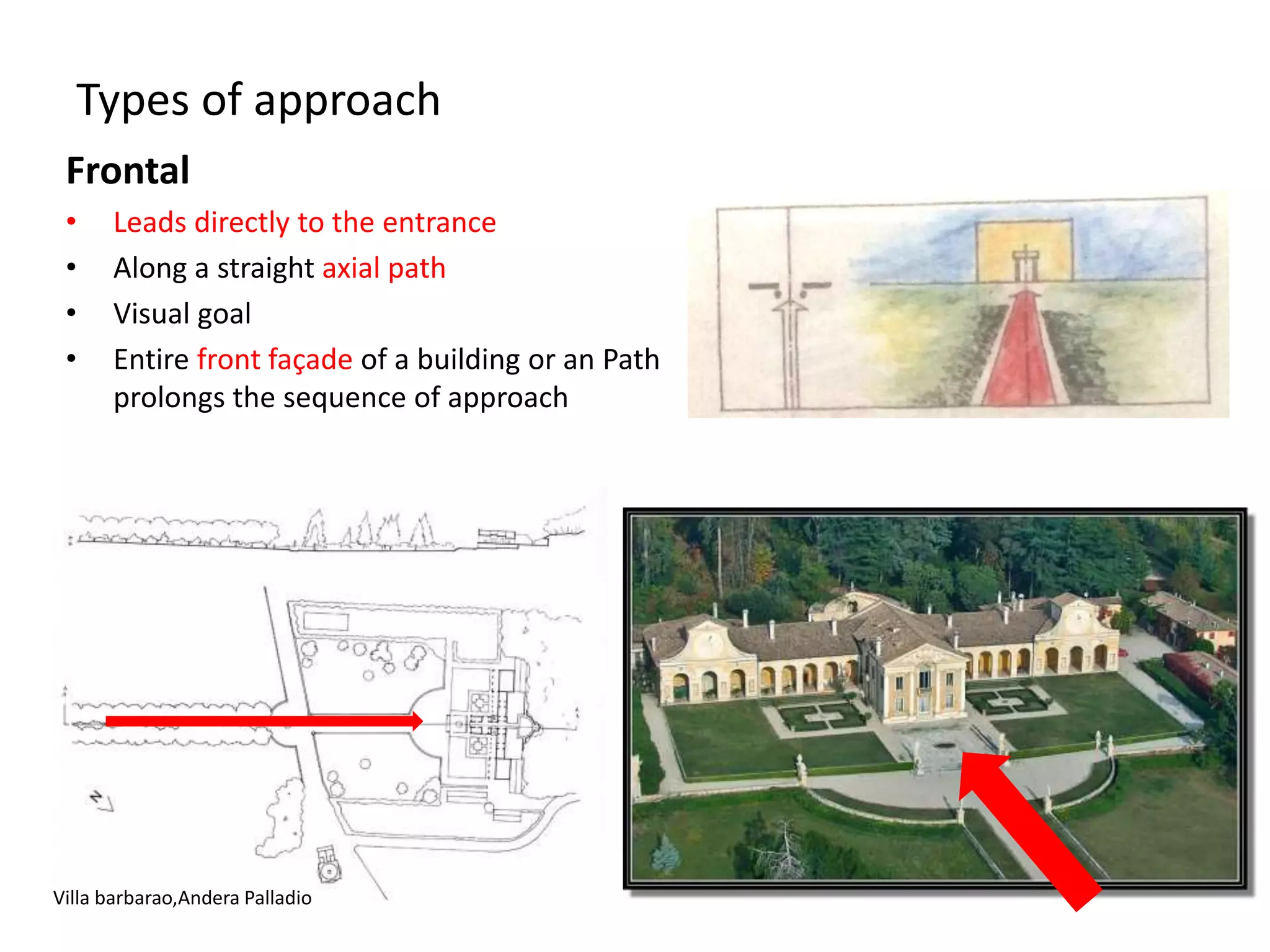 Site approach and building entrance | PPTX