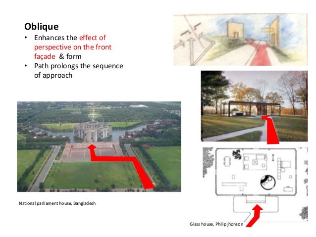 Site approach and building entrance