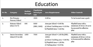 Site area requirement reference | PPT