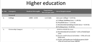 Site area requirement reference | PPT