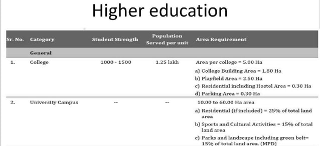 Site area requirement reference | PPT