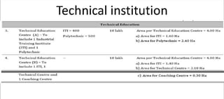 Site area requirement reference | PPT