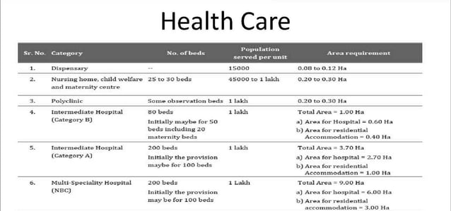 Site area requirement reference | PPT