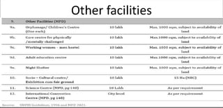 Site area requirement reference | PPT