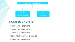 SITE CALCULATION.pptx
