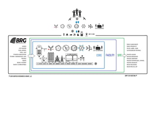 Infographic: GMP SITE MAP - High-level view to align! | PDF