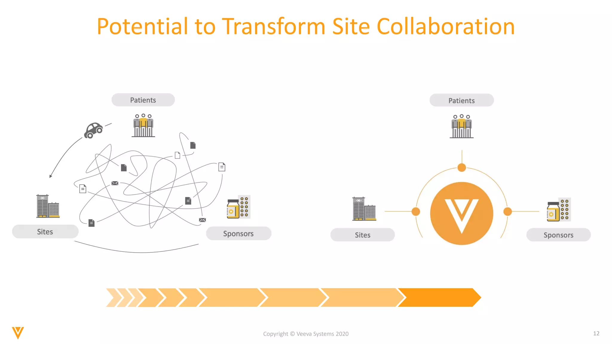 Site Connect — The Next Big Step Toward a Collaborative Clinical ...