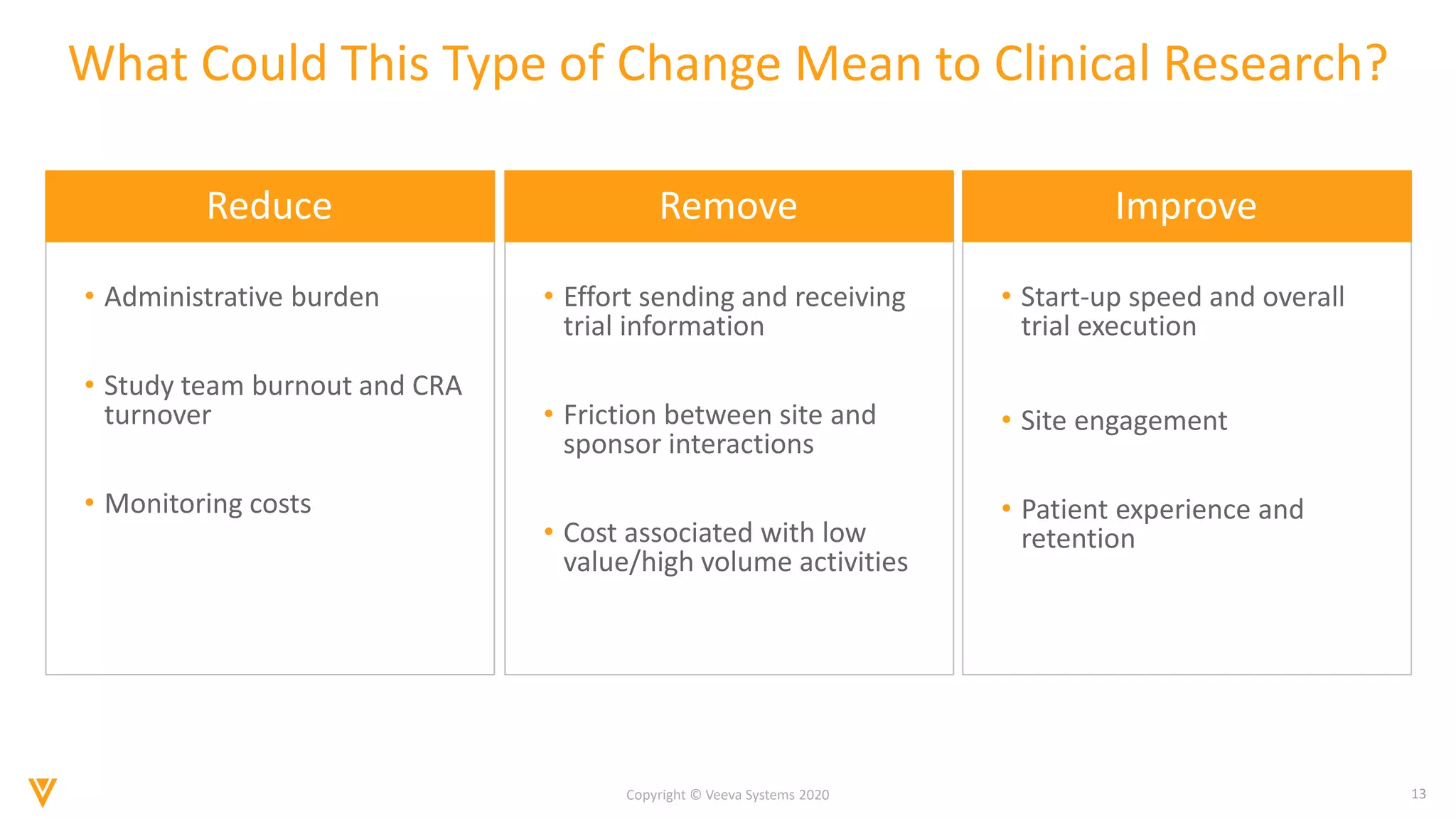 Site Connect — The Next Big Step Toward a Collaborative Clinical ...