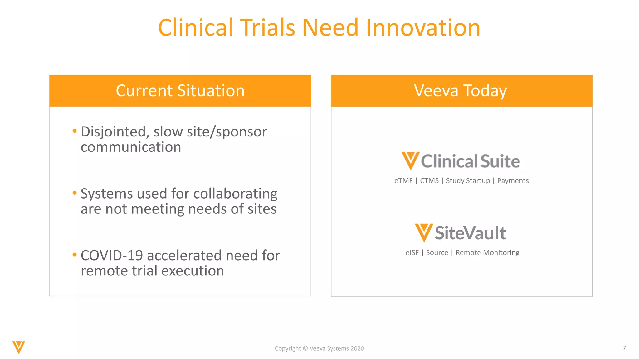 Site Connect — The Next Big Step Toward a Collaborative Clinical ...
