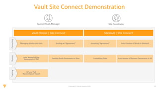 Site Connect — The Next Big Step Toward a Collaborative Clinical ...