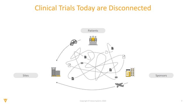 Site Connect — The Next Big Step Toward a Collaborative Clinical ...