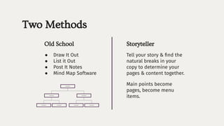 Site & Content Structure | PPT