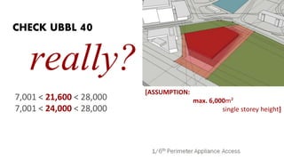 ARCHITECTURAL STUDY: Site Context & Planning | PPTX