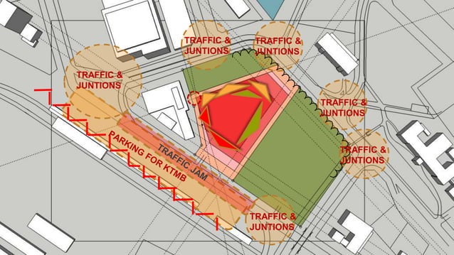 ARCHITECTURAL STUDY: Site Context & Planning | PPTX | 3-D Graphics ...