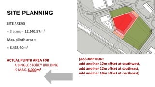 ARCHITECTURAL STUDY: Site Context & Planning | PPTX