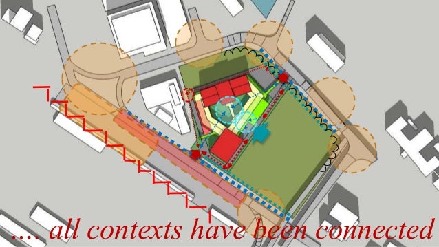 ARCHITECTURAL STUDY: Site Context & Planning