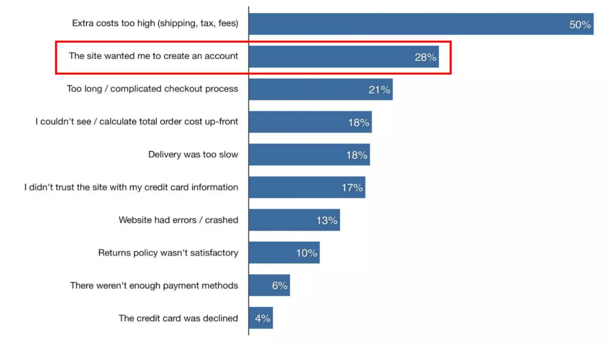 Sitecore Commerce Analytics | PPT Sitecore Commerce Analytics | PPT