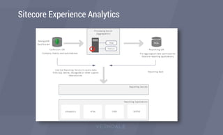 Sitecore Goals – Why, What & How | PPT