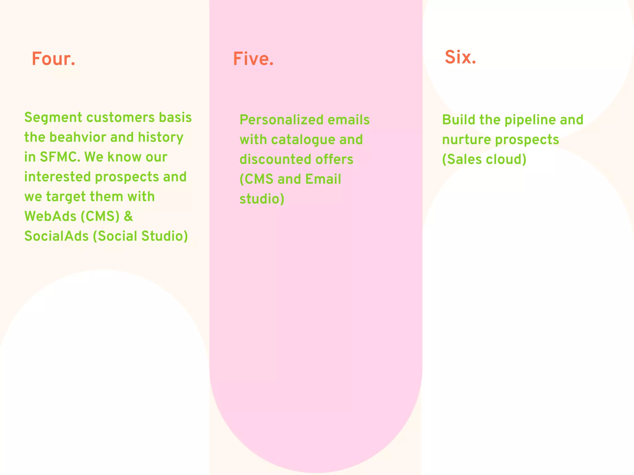 Sitecore And Salesforce Integration Ppt