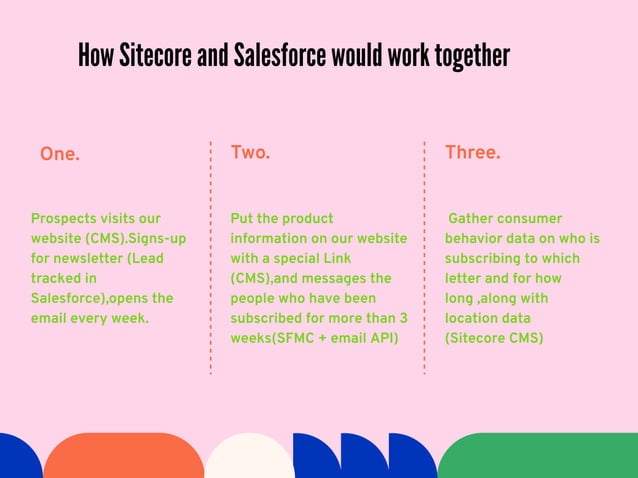 Sitecore And Salesforce Integration Ppt
