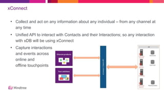 Sitecore - what to look forward to | PPTX
