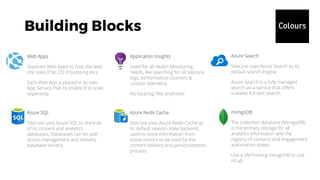 Sitecore 8.2 Update 1 on Azure Web Apps | PPT