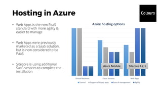Sitecore 8.2 Update 1 on Azure Web Apps | PPT