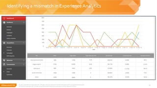 Finding Value in Your Data: Sitecore Analytics | PPTX