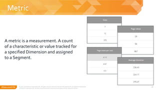 Finding Value in Your Data: Sitecore Analytics | PPTX