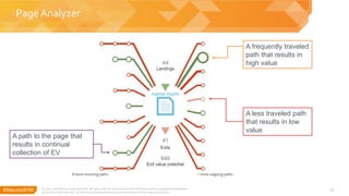 Finding Value in Your Data: Sitecore Analytics | PPTX