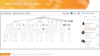 Finding Value in Your Data: Sitecore Analytics | PPTX