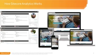 Finding Value in Your Data: Sitecore Analytics | PPTX