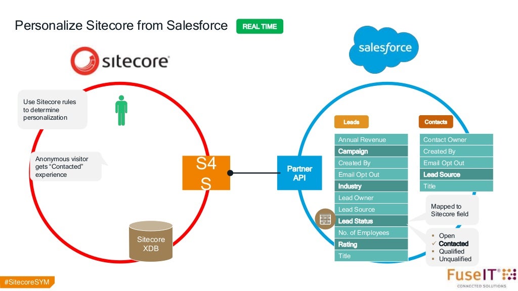Sitecore And Salesforce Better Together