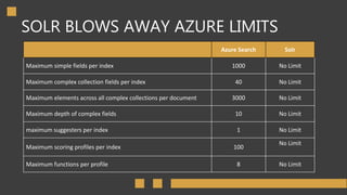 Sitecore Azure to Solr.pptx