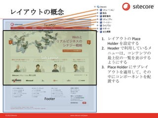 Sitecore cms マルチデバイス対応 | PPTX