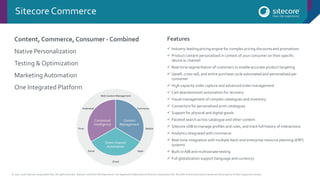 Sitecore Commerce and Helix | PPT