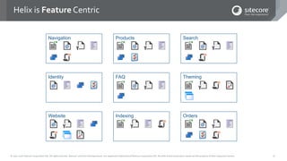 Sitecore Commerce and Helix | PPT