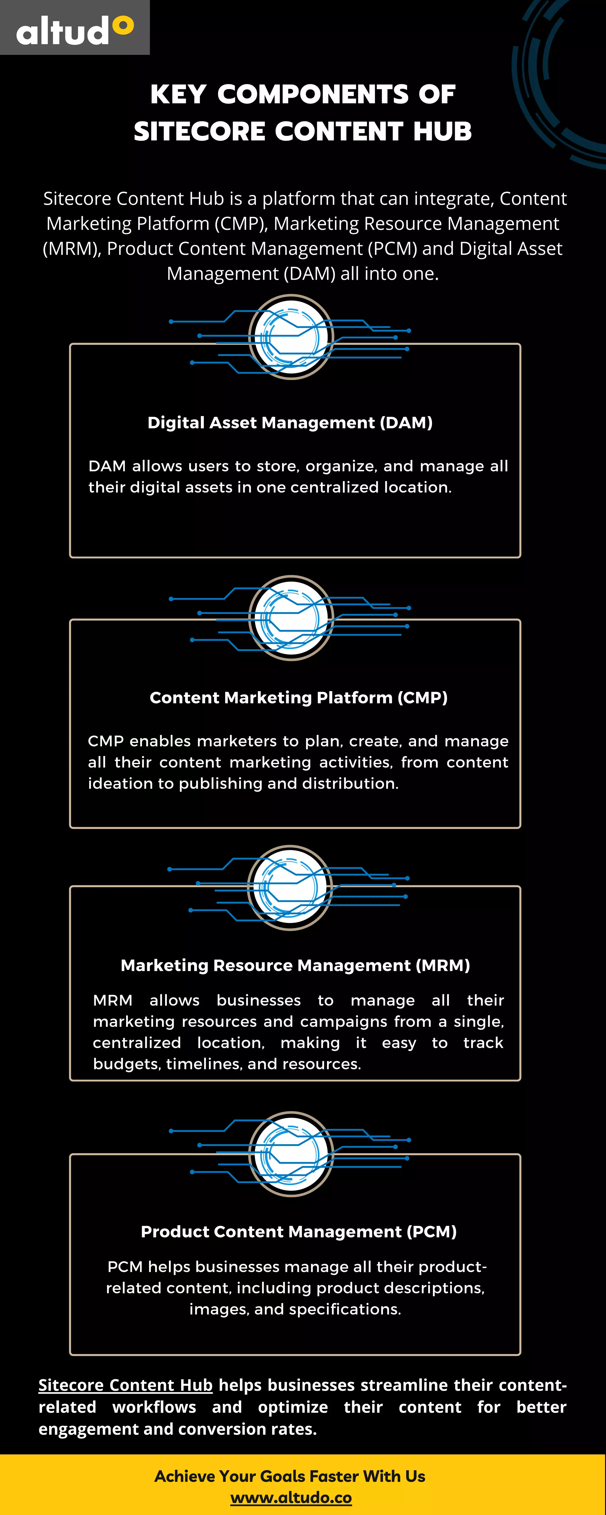 Sitecore Content Hub.pdf