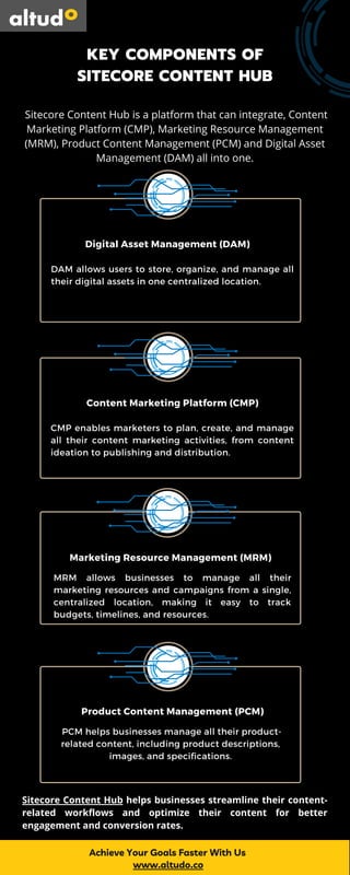Sitecore Content Hub.pdf