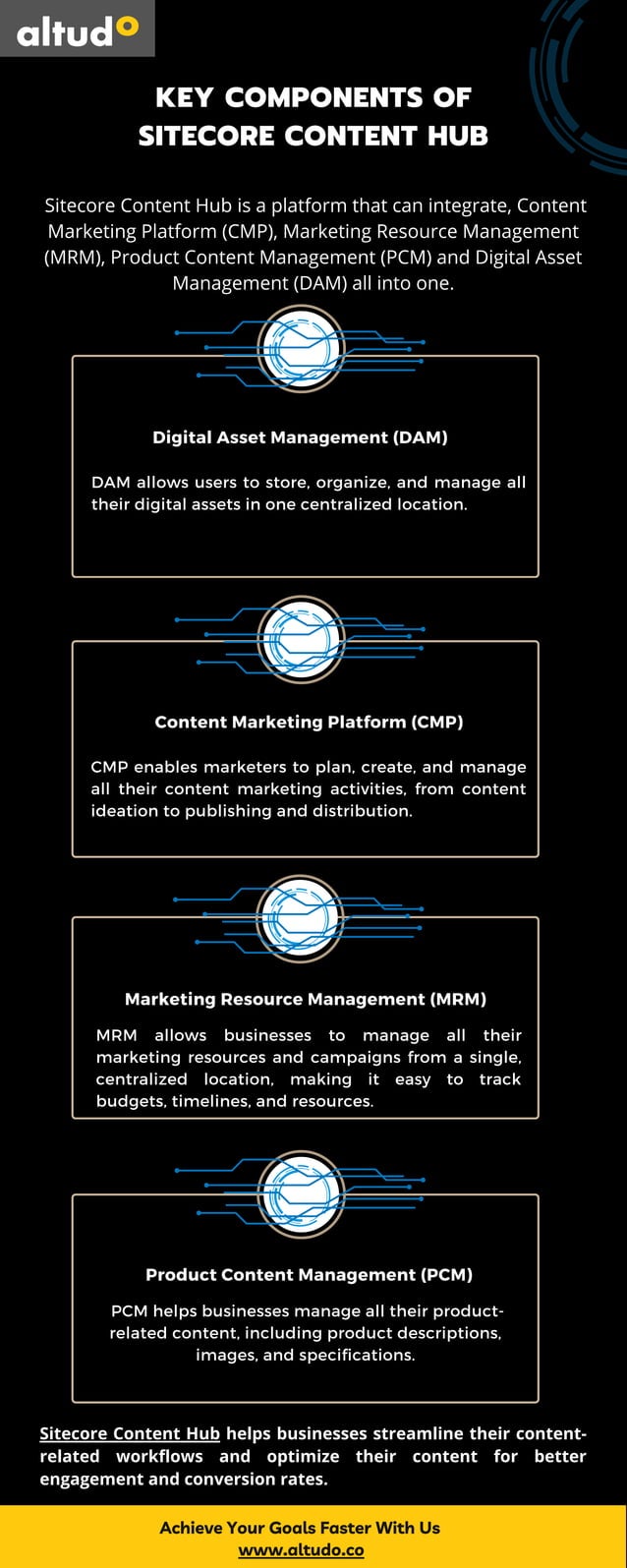 Sitecore Content Hub Pdf