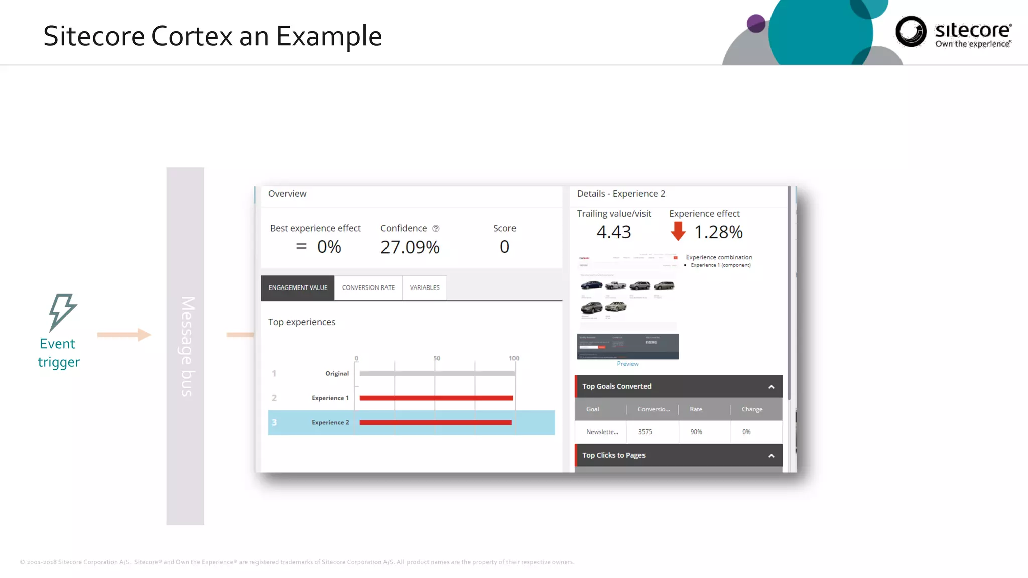 Sitecores' Cortex | PPT