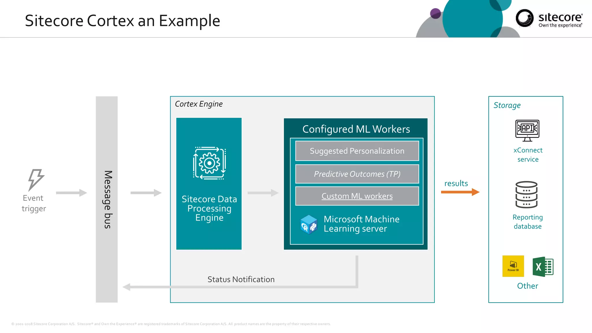 Sitecores' Cortex | PPT